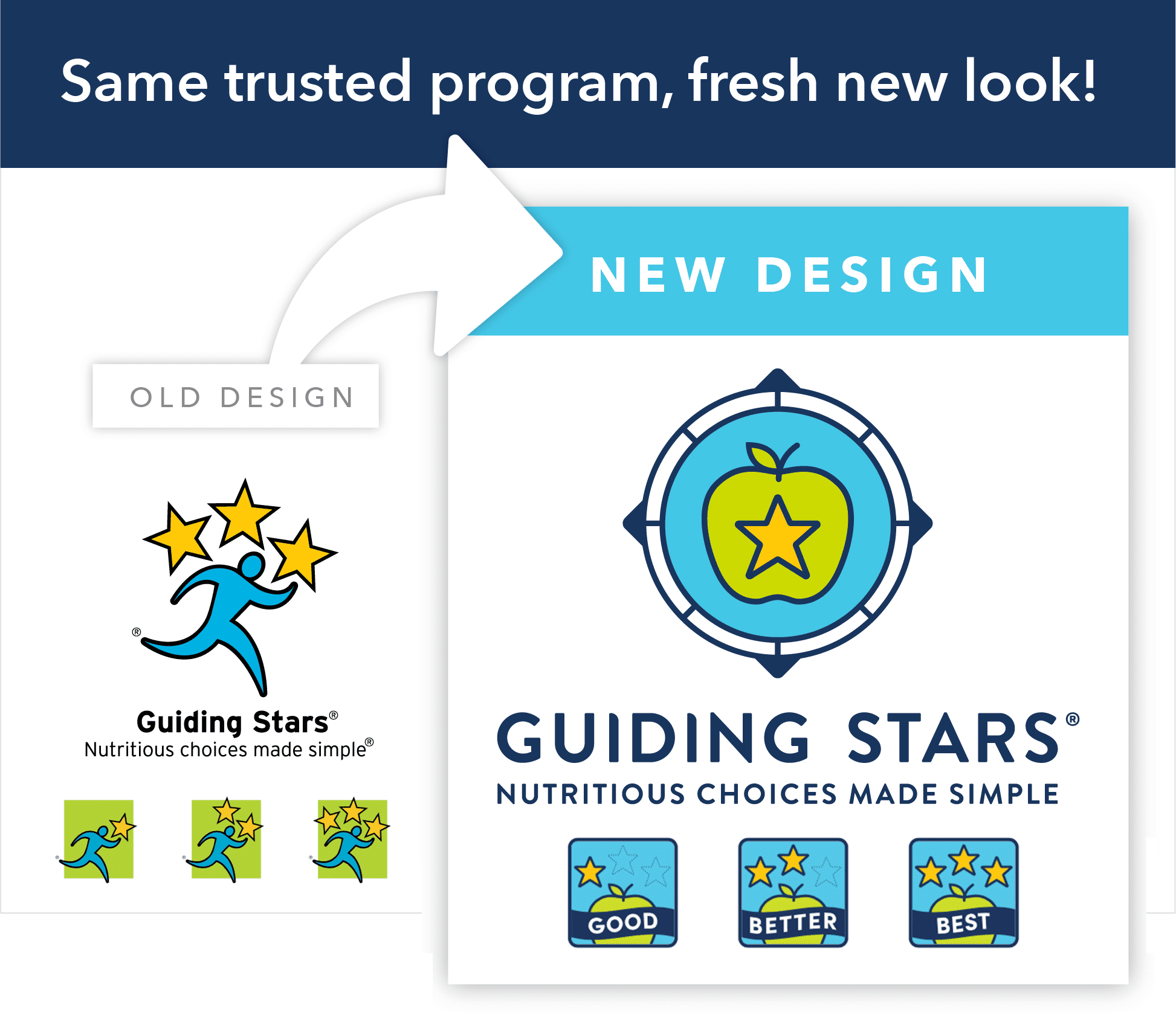 Fresh New Look, Same Guiding Stars! - Guiding Stars