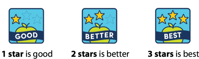 Fresh New Look, Same Guiding Stars! - Guiding Stars