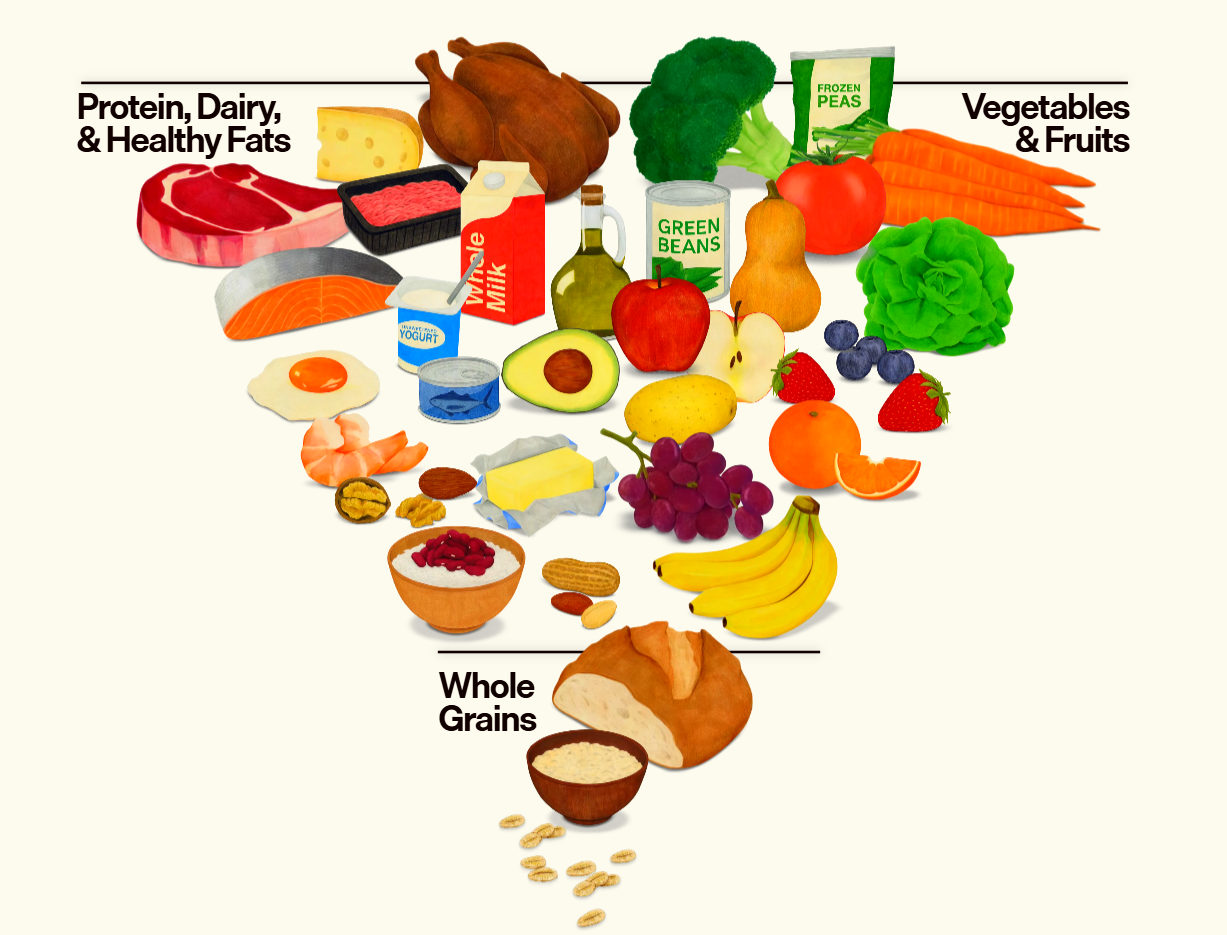What to Know About the New Dietary Guidelines - Guiding Stars
